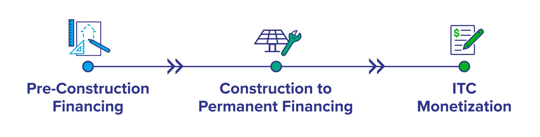 Solar for All Financial Assistance Landing Page - Inclusive Prosperity ...